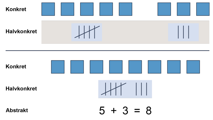 Intensiva insatser i matematikundervisningen