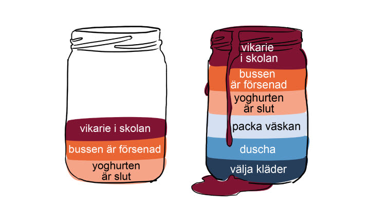 Moment 1 – NPF-relaterad problematik i grundskolan