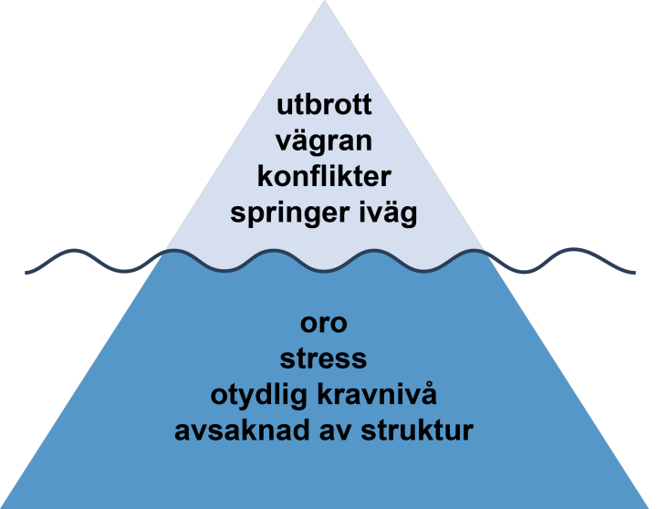Moment 2 – Förebyggande och åtgärdande i grundskolan