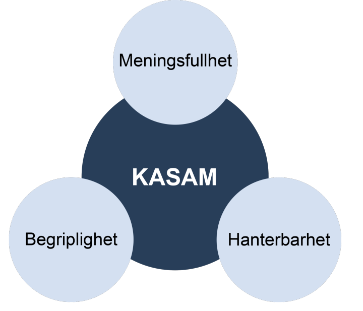 Moment 1 – Tydliggörande pedagogik i fritidshem