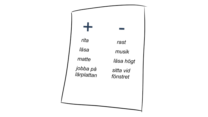 Moment 3 – Visuellt stöd i grundskolan